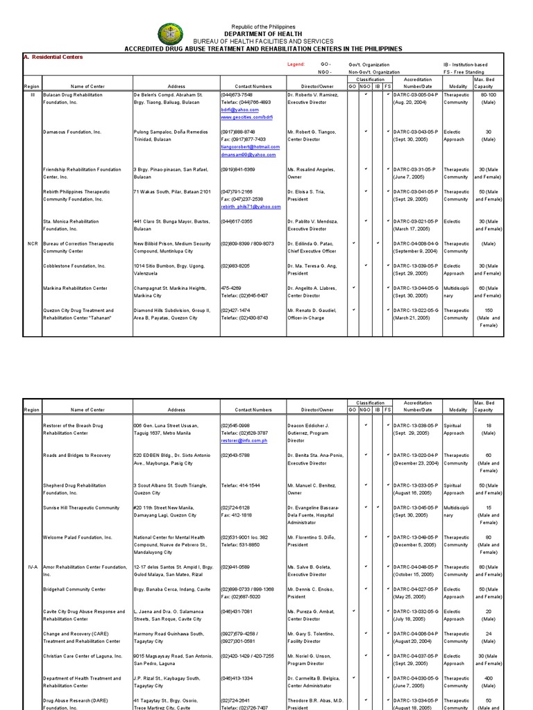 DATRC 05 List1 | PDF | Drug Rehabilitation | Abnormal Psychology