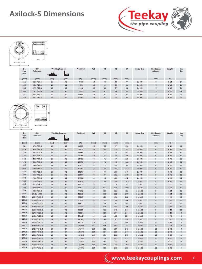 Axilock Dimensional Data PDF | PDF | Stainless Steel | Pipe (Fluid ...