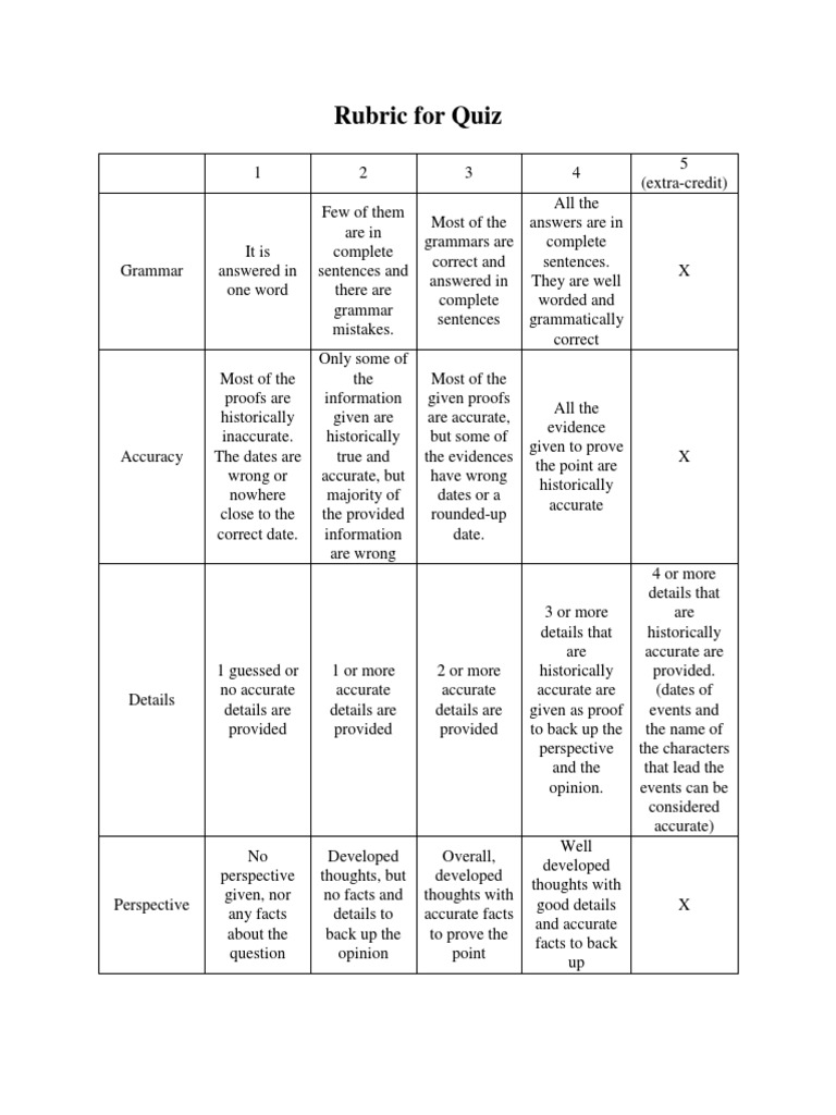Rubric For Quiz | PDF | Question | Epistemology