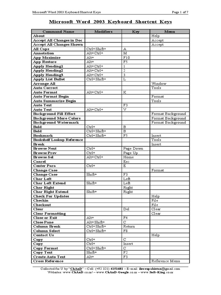 Microsoft Word 2003 Keyboard Shortcut Keys | PDF | Computer Keyboard ...