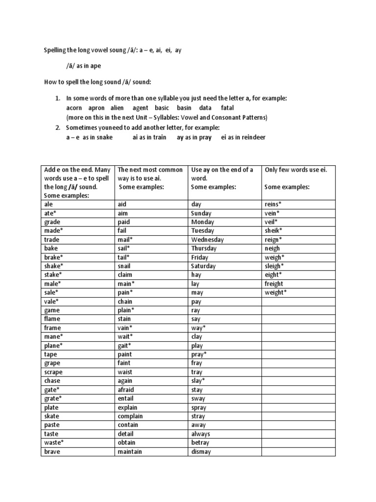 Spelling The Long Vowel Sound | PDF | Linguistics | Languages