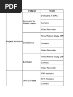 Excavator Cycle Time Analysis for Bajoli HRT | PDF | Industrial ...