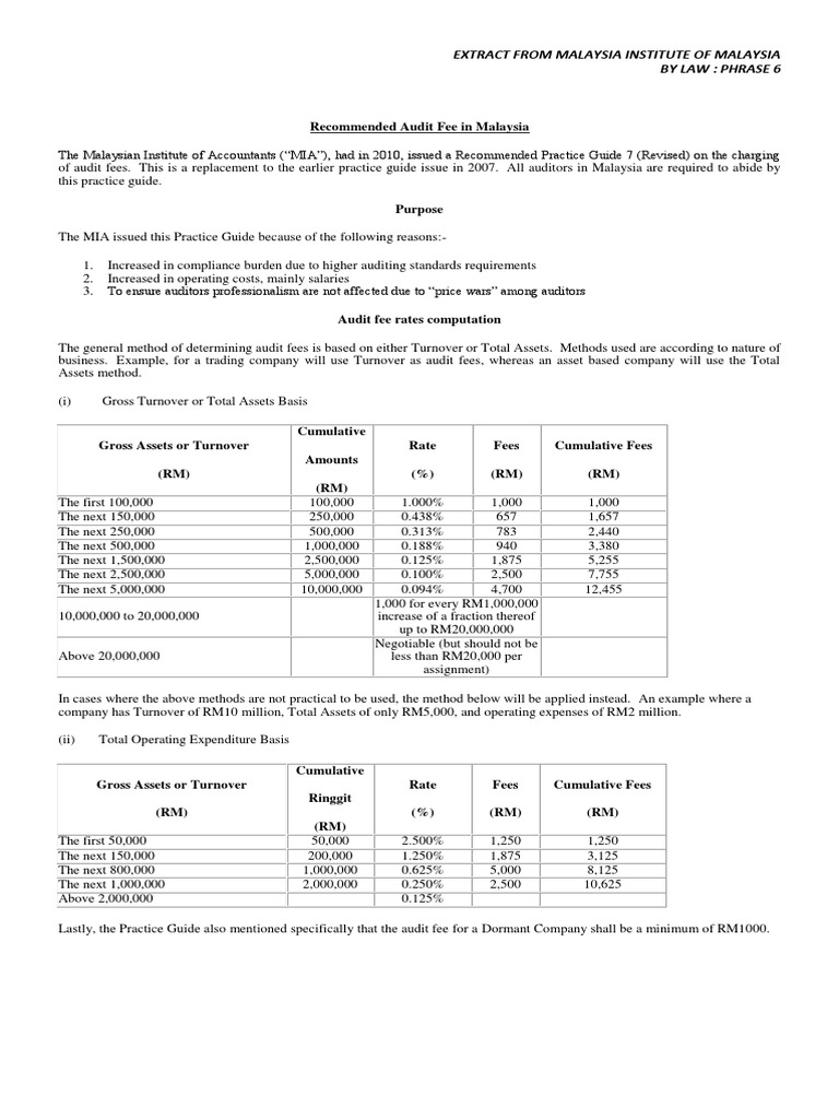 Recommended Audit Fees in Malaysia | PDF | Audit | Revenue