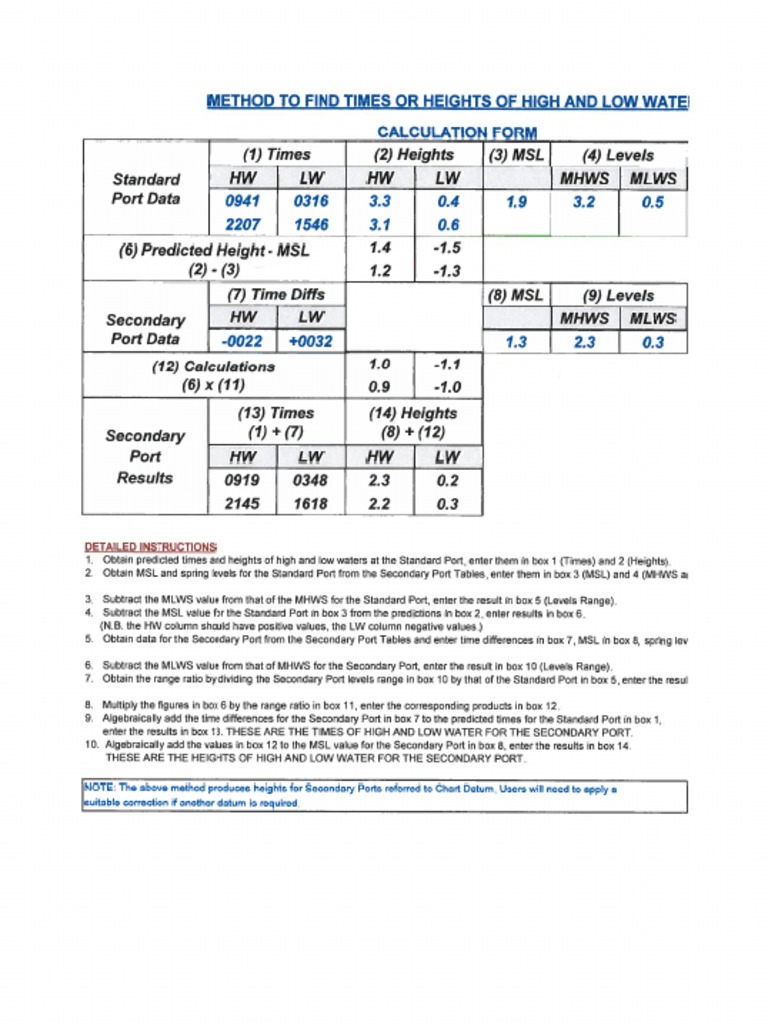 Tide Tables | PDF