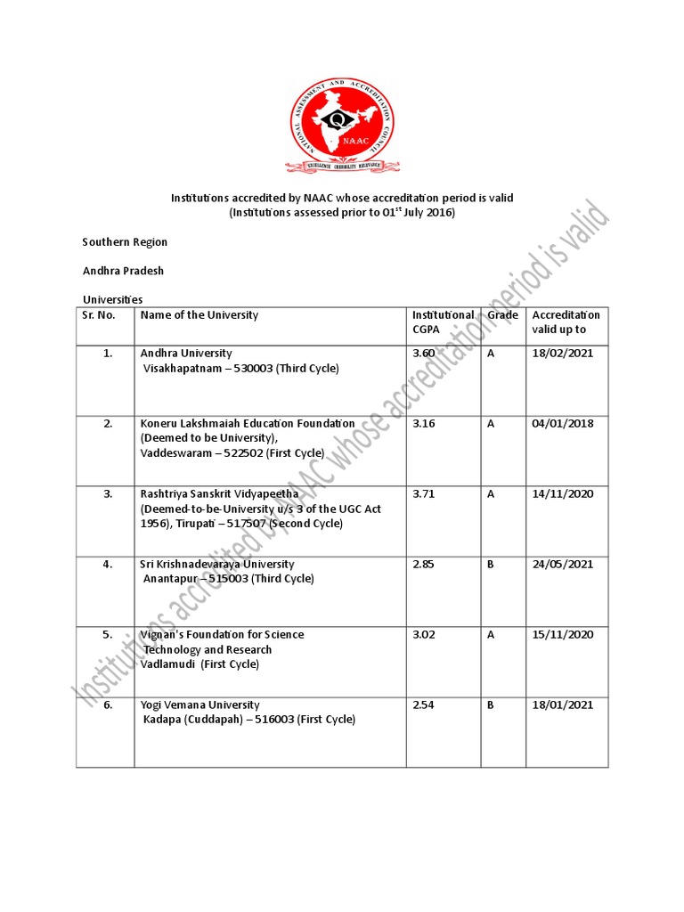 Java Intro | PDF | Wellness | Medical