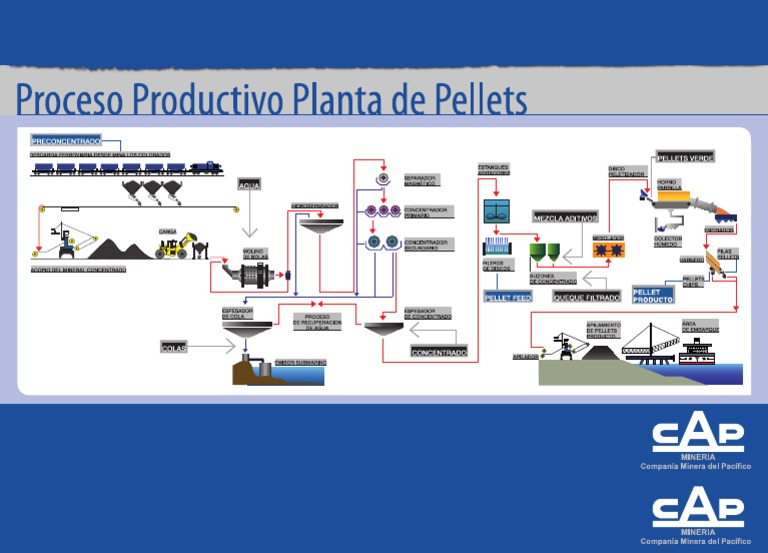 cap_mineria_proceso_productivo_planta_pellets.pdf