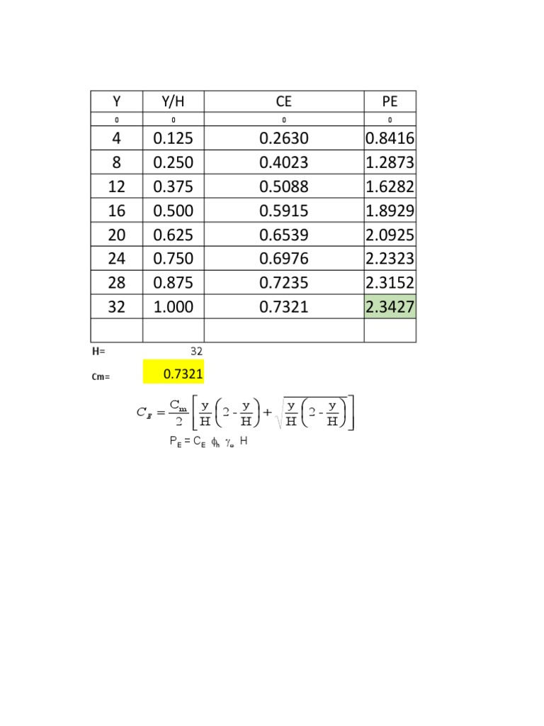 Metodo de Zangar | PDF