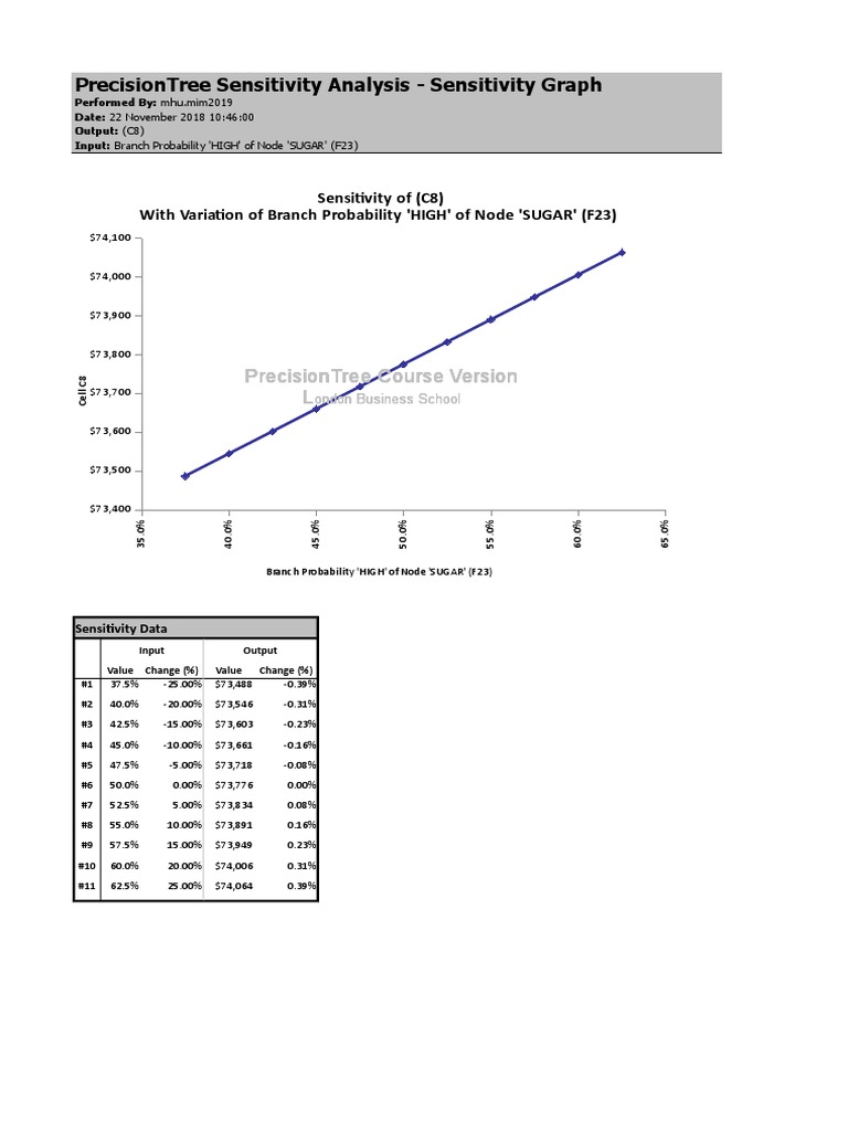 One Way Sensitivity Analysis Pdf Sensitivity Analysis Areas Of