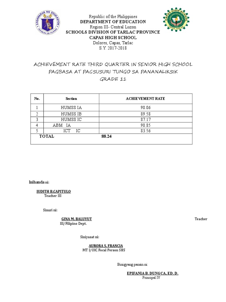 Achievement Rate Template New | PDF | Philippines | Government Agencies