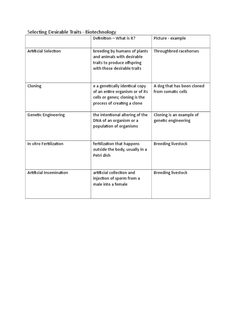 Selecting Desirable Traits | PDF