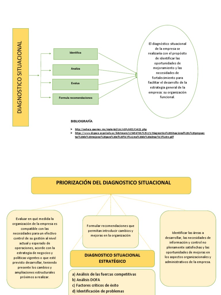 Deber 5 Diagnostico Situacional | PDF | Planificación estratégica ...
