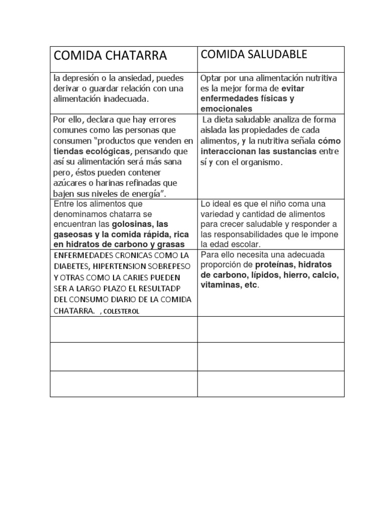Comida Chatarra | PDF