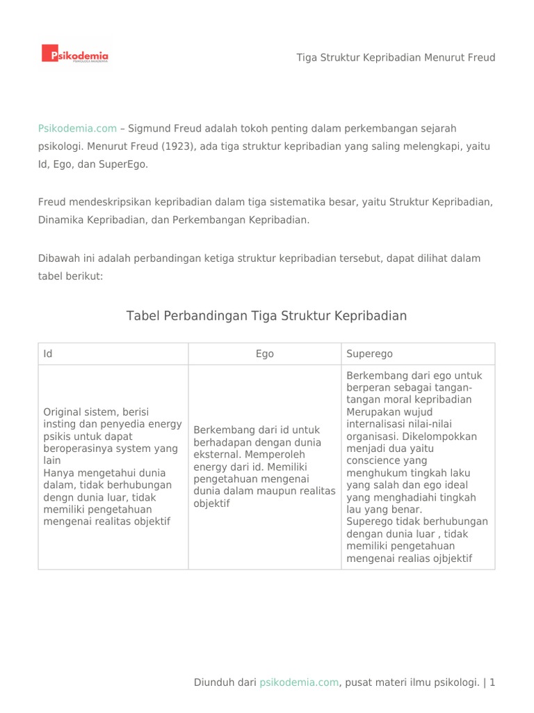 Tiga Struktur Kepribadian Menurut Freud Pdf
