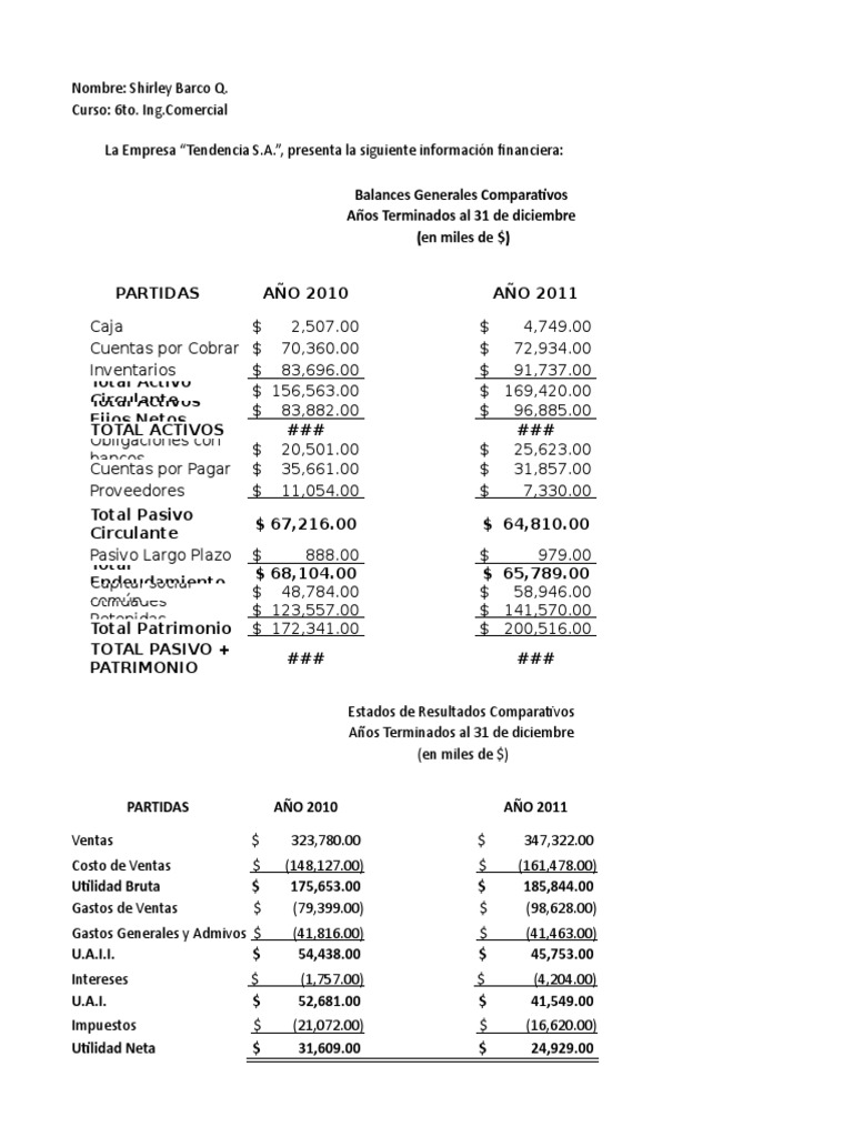 Practico | PDF | Deuda | Hoja de balance