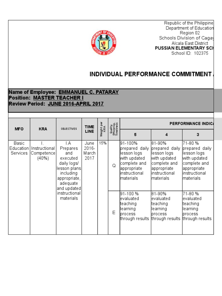 Individual Performance Commitment and Review Form (Ipcrf) : Pussian ...