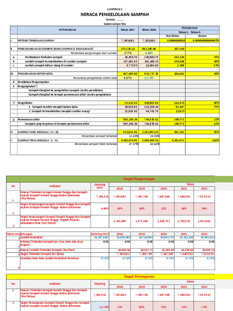 Lampiran 1 - NERACA 20180628 - (Template) - PROVINSI | PDF
