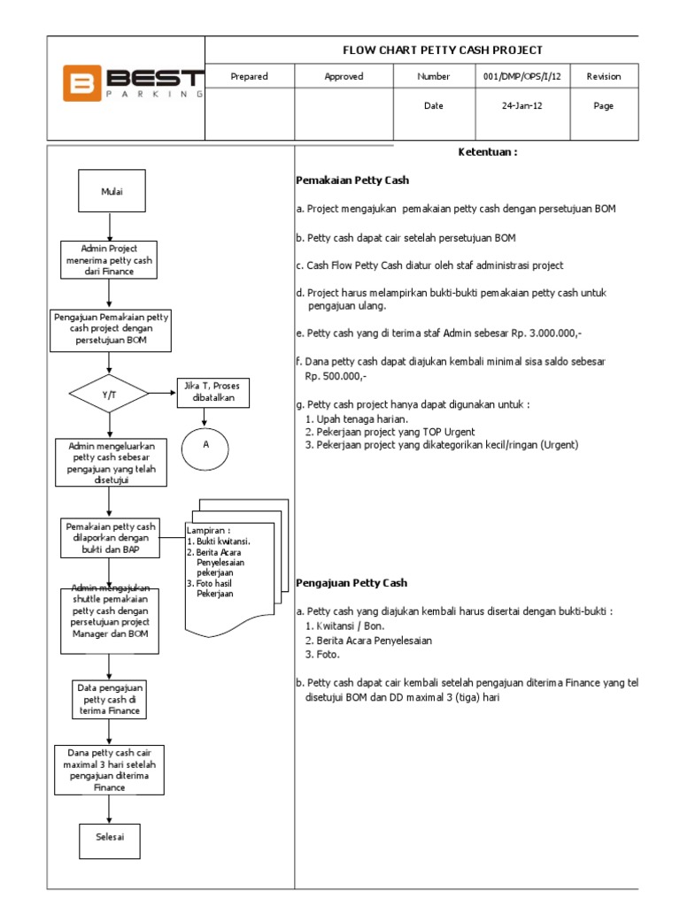 Flow Chart Petty Cash Project | PDF