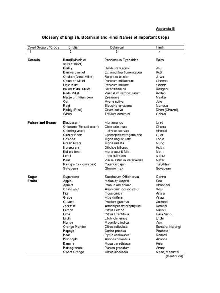 Botanical Names of Indian Crops, Herbs and Shrubs | PDF | Chickpea | Crops