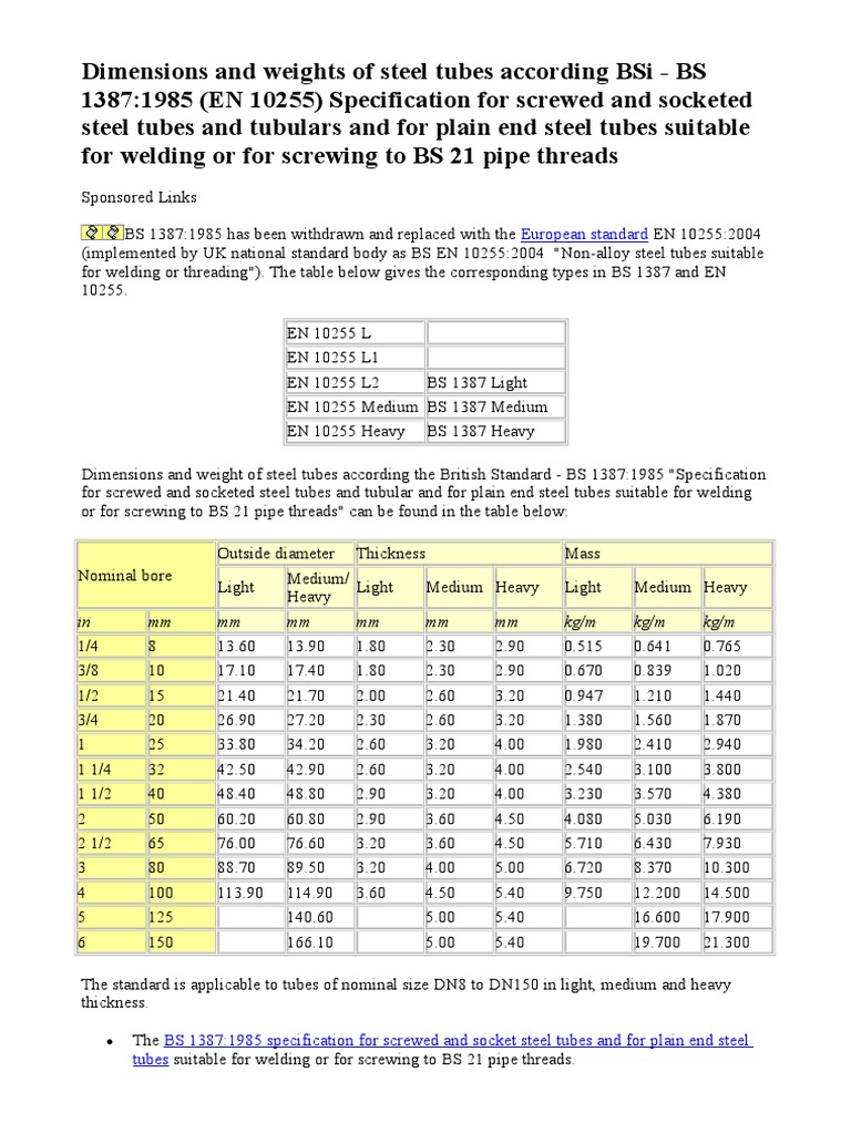 BS 1387-1985 | PDF | Screw | Pipe (Fluid Conveyance)