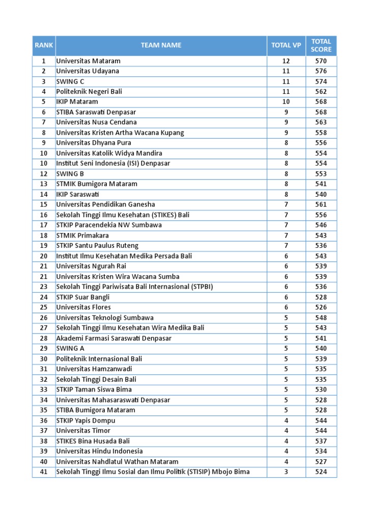 NUDC Kopertis VIII Tabulation | PDF