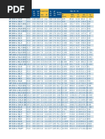 Tabela de Perfis W Gerdau | PDF | Metales de transición | Materiales de ...