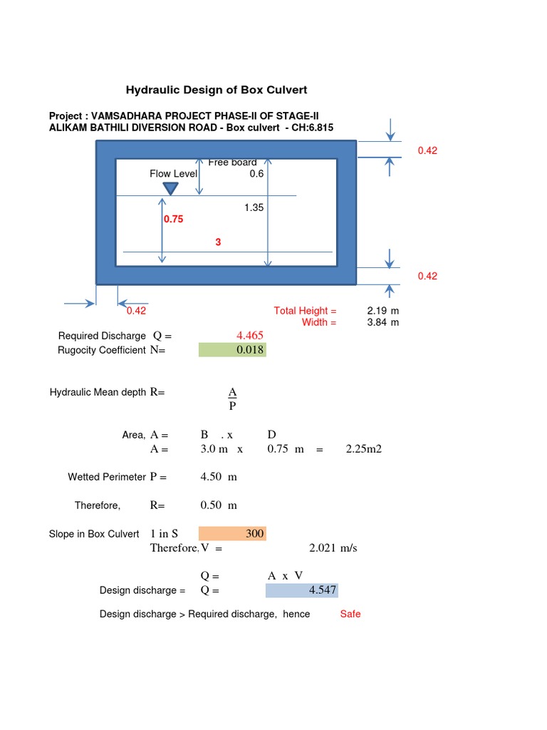 Hydraulic Design of Box Culvert | PDF