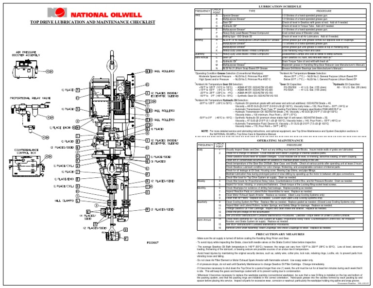 Top Drive Lubrication and Maintenance Checklist | PDF | Transmission ...