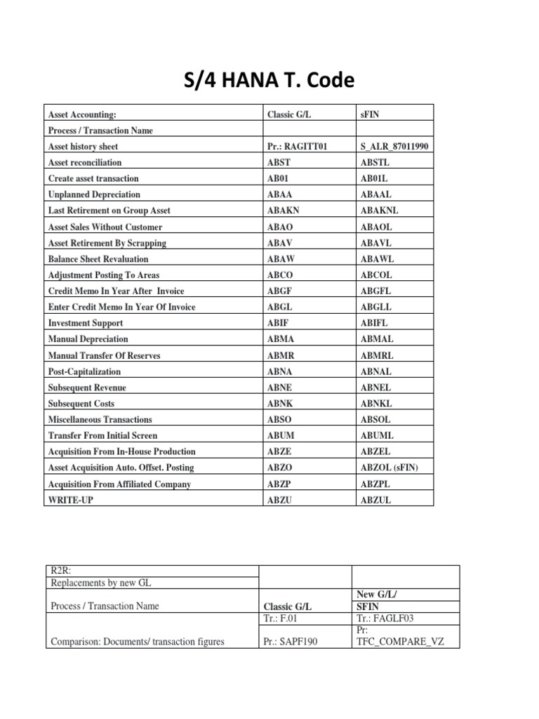 T.Code.docx | Sap Se | Microsoft Excel