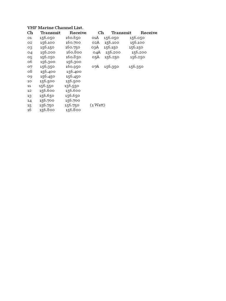 VHF Marine Channel List | PDF