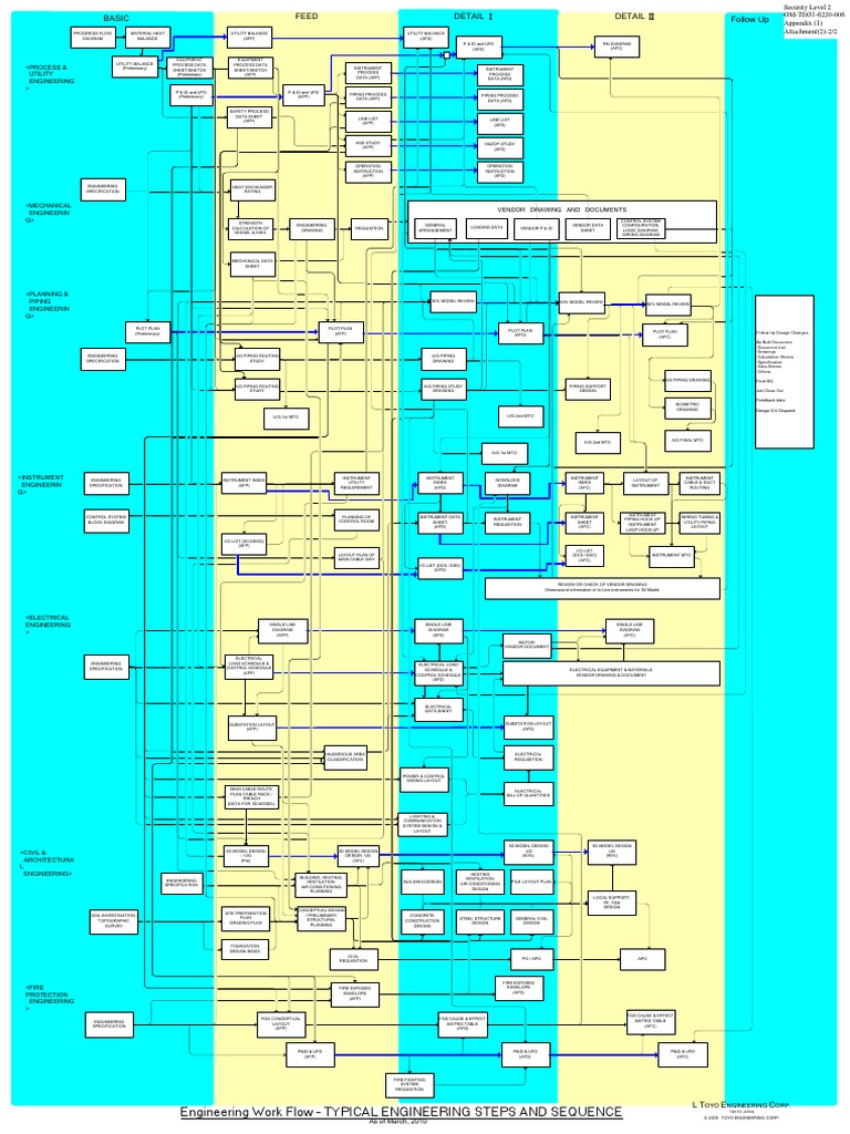 Typical Engineering Workflow Steps | PDF | Electrical Wiring | Engineering