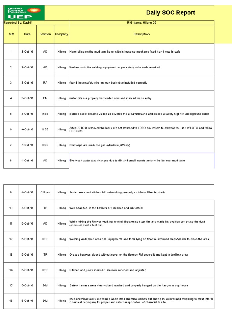 SOC Cards Oct-2016 | PDF | Personal Protective Equipment | Housekeeping