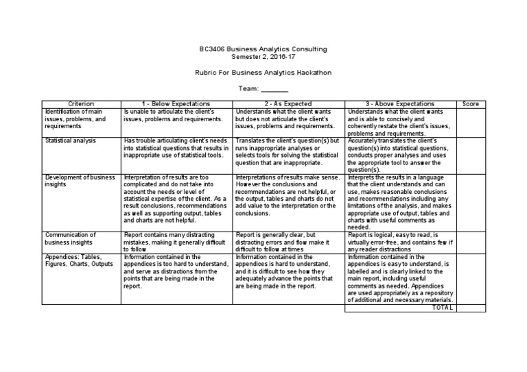 Rubric For Evaluating Business Analytics Solutions Developed For A