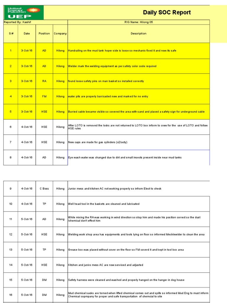 SOC Cards Oct-2016 | PDF | Personal Protective Equipment | Housekeeping
