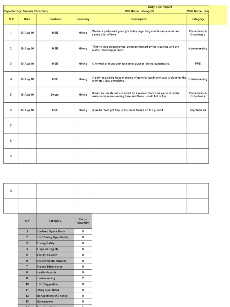 Daily SOC Report Reported By: Mohsin Raza Tariq RIG Name: Hilong 05 ...