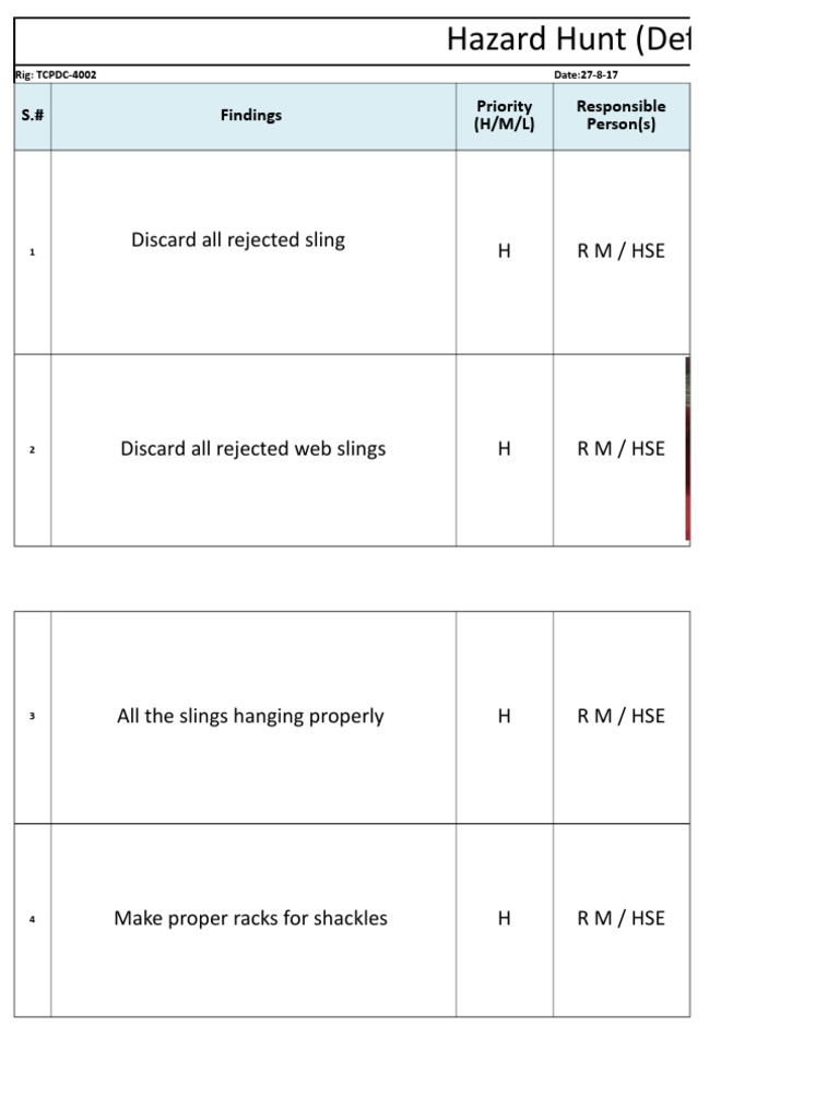 Hazard Hunt Status 26-08-2017 | PDF | Nature