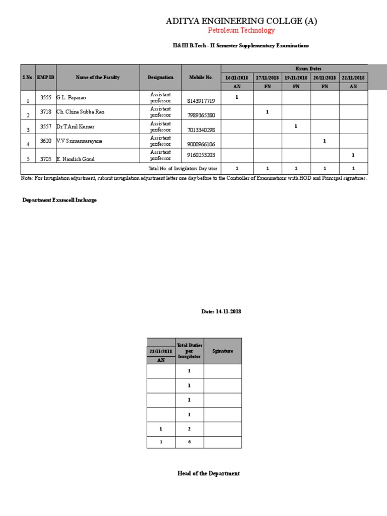 (Pt-II) Supply (Ar17) Invigilation | PDF