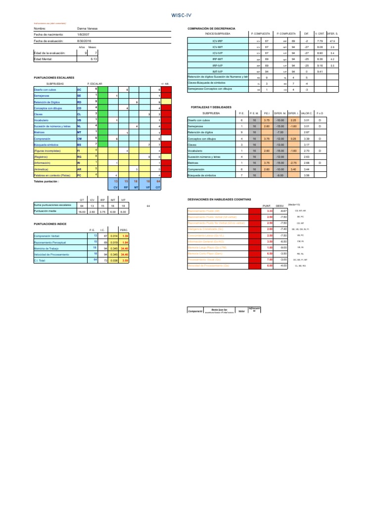 Wisc IV Tabla para Interpretación | PDF | Cociente de inteligencia | Neurociencia