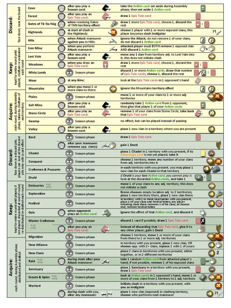 Inis - Illustrated Cards | PDF | Celtic Mythology | Early Irish Literature