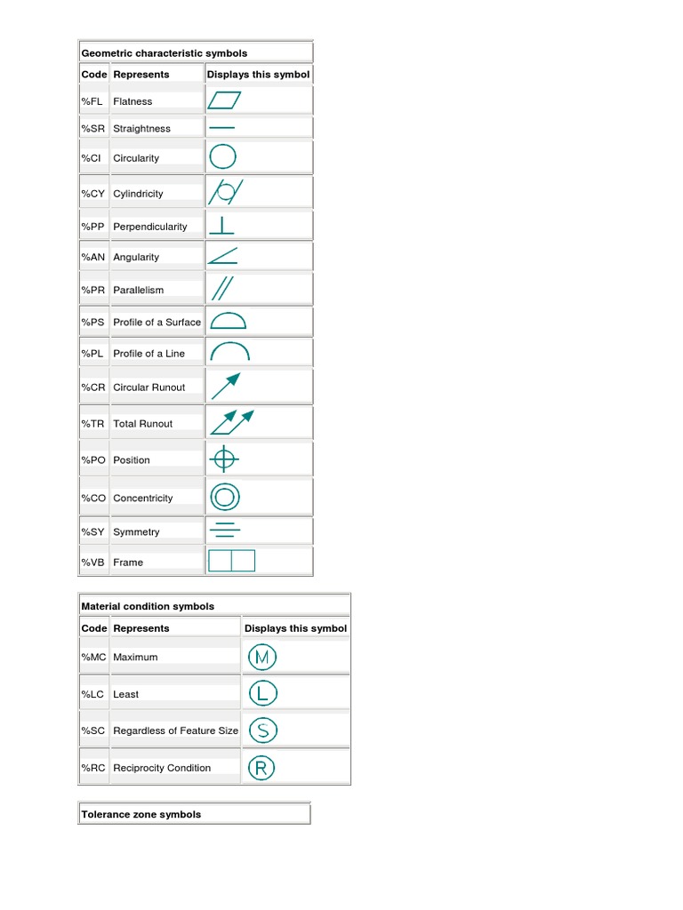 Geometric and Material Symbols Guide | PDF | Angle | Geometric Measurement