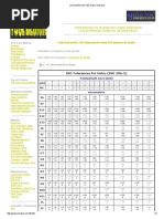 CP CPK Capability Calculation Sheet v3 | PDF | Evaluation Methods ...