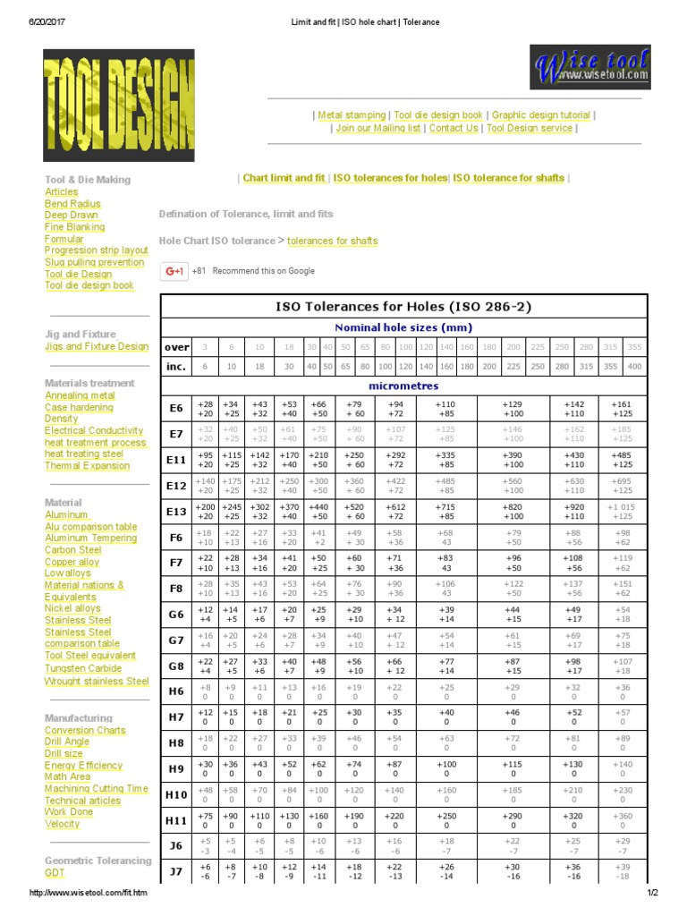 Limit and Fit - ISO Hole Chart - Tolerance PDF | PDF | Engineering ...
