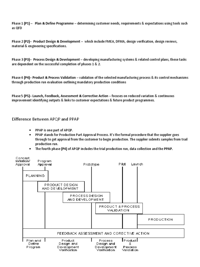 Difference Between APQP and PPAP | PDF | Verification And Validation | Specification (Technical ...