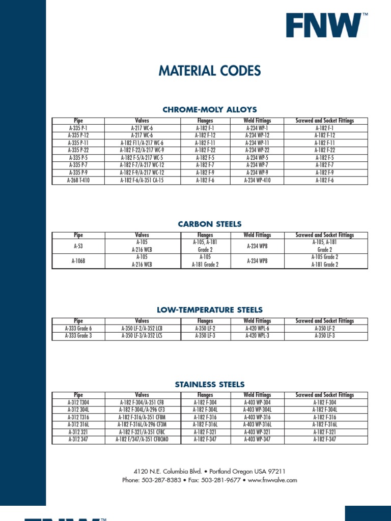 Material Codes: Chrome-Moly Alloys | PDF | Chemical Elements | Iron