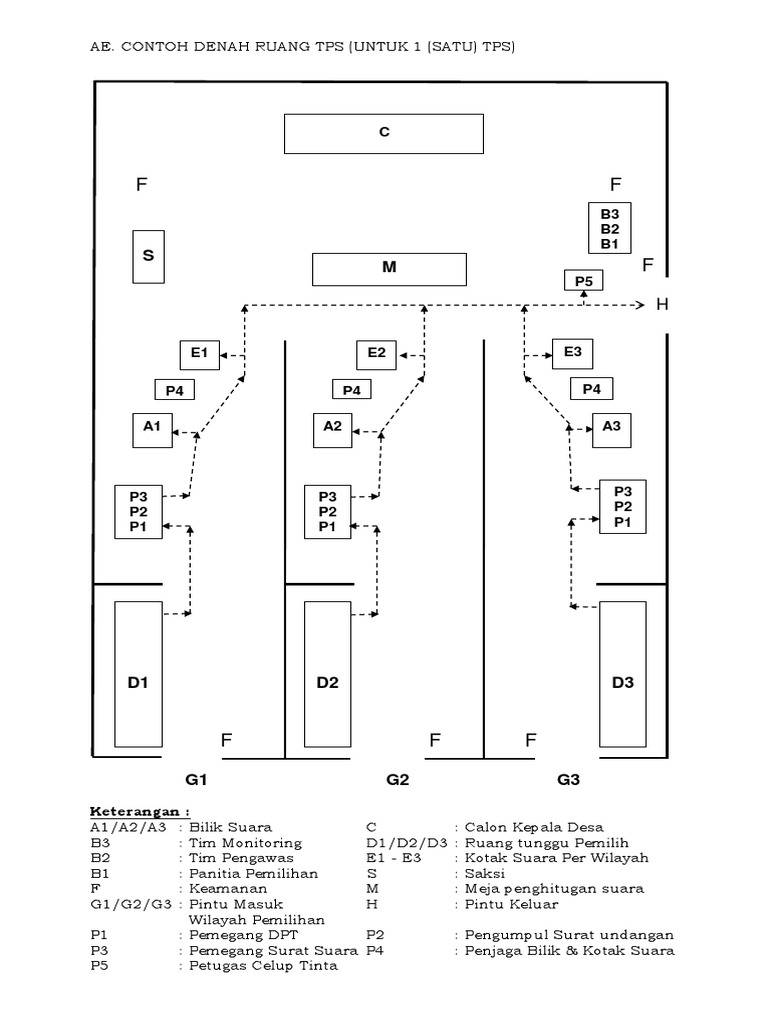 AE. Denah 1 TPS (KOR) | PDF