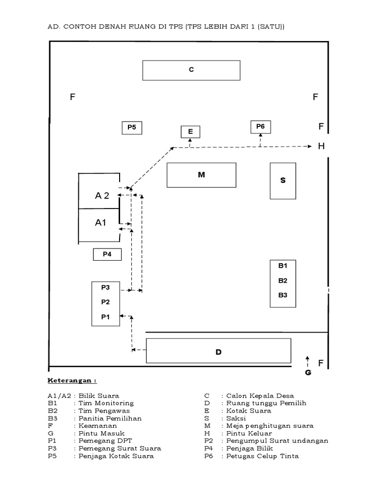 AD. Denah Beberapa TPS (KOR) | PDF