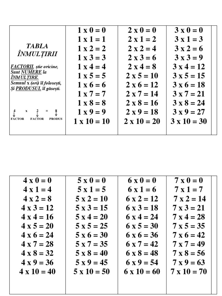 Tabla Înmulțirii | PDF