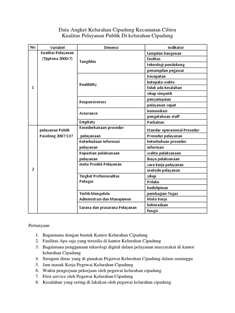 Data Angket Kelurahan Cipadung Kecamatan Cibiru | PDF