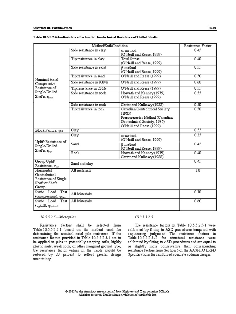 Resistance Factors For Geotechnical Resistance of Drilled Shafts ...
