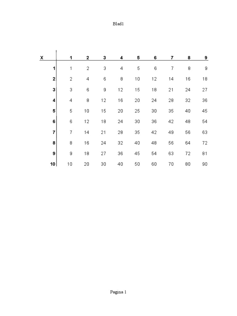 Tafel Tabel 1 TM 10 | PDF