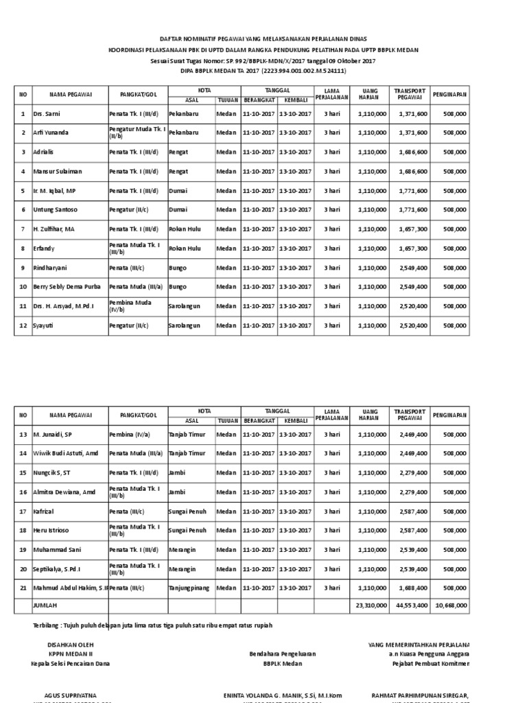 Contoh Format Pengajuan LS & SPJ Nya | PDF